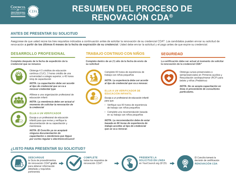 Renueve su CDA - CDA Council