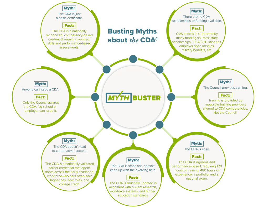 Busting Myths About the CDA® - CDA Council